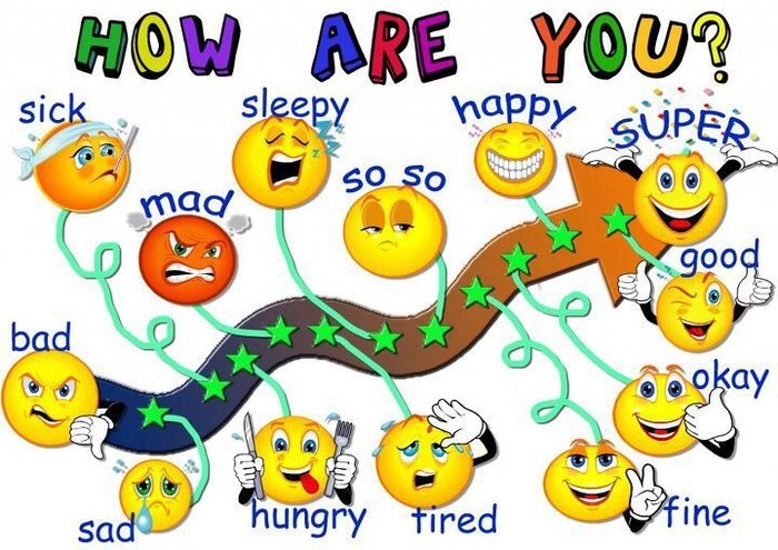 How are you :: Englishisfun